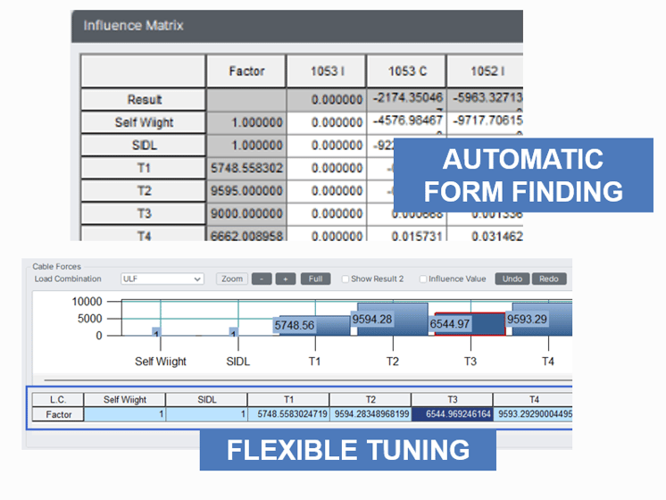 Case Study using midas Civil NX: Cable Stayed Bridge