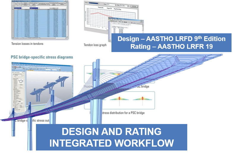Case Study using midas Civil NX: Cable Stayed Bridge