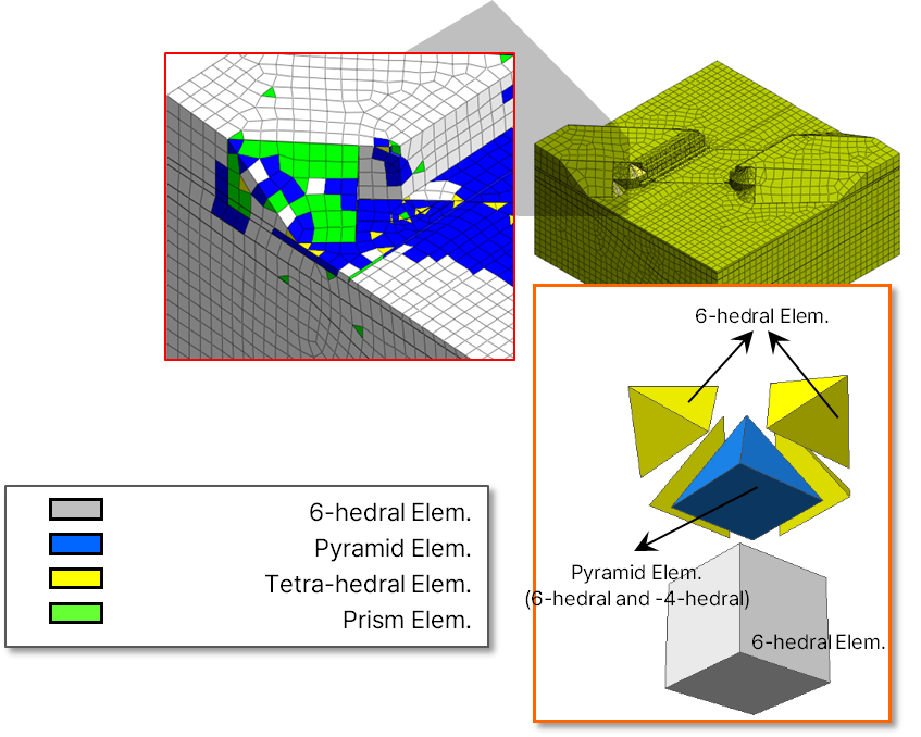 Event | FEA NX Free 30-days Trial Promotion