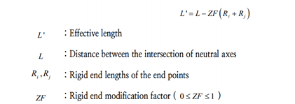 Definition of Section Offset and Rigid End Offset in Structural Model