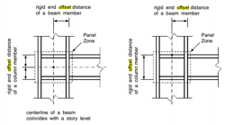 Definition of Section Offset and Rigid End Offset in Structural Model