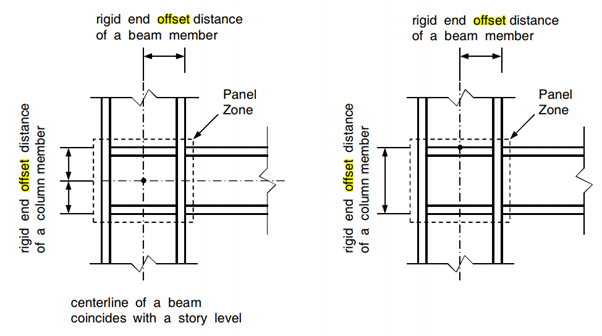 Definition of Section Offset and Rigid End Offset in Structural Model