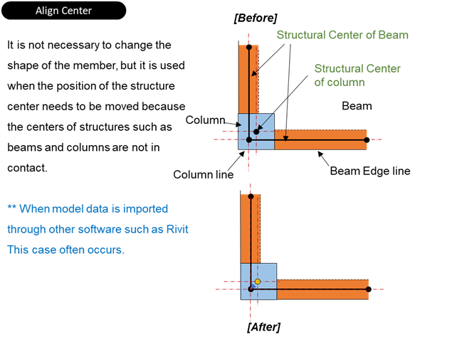 Definition of Section Offset and Rigid End Offset in Structural Model
