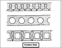 Analysis of Reinforced Concrete Solid Slab Bridge
