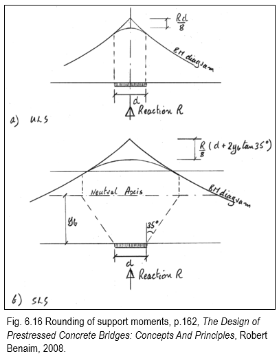 Analysis of Reinforced Concrete Solid Slab Bridge