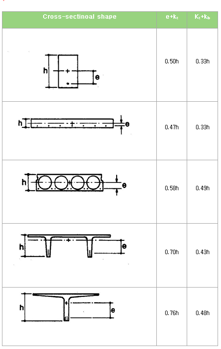 Prestress Tendon Profile Layout Considering Real Construction