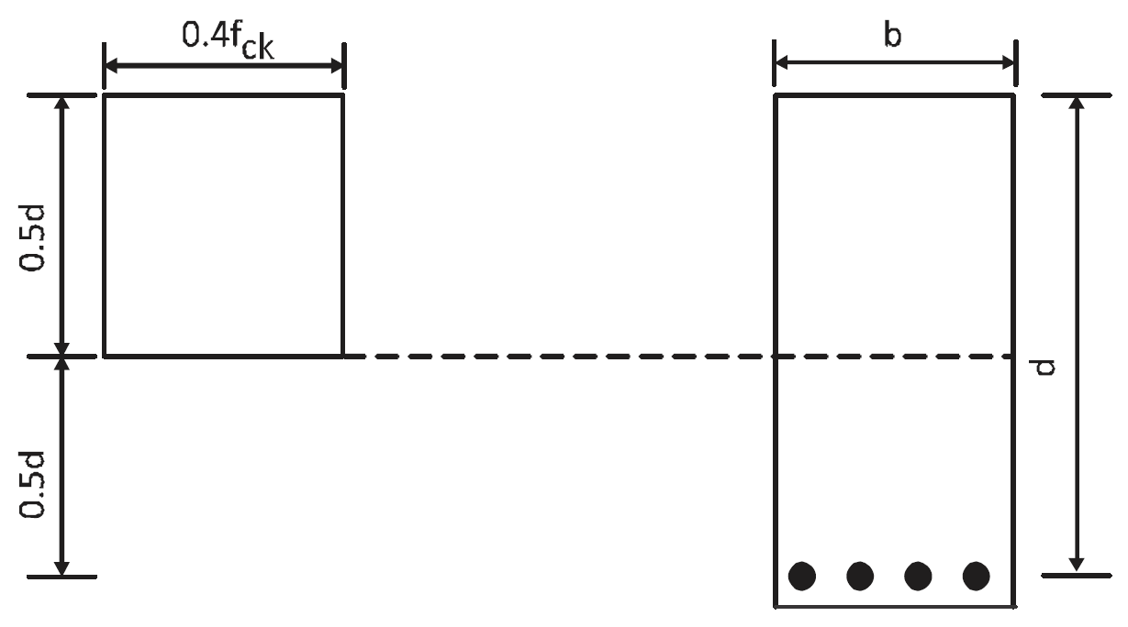 Rectangular versus Parabolic Stress Block Design for IRS