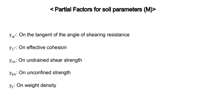 Blog | Eurocode 7 - Partial Factor and Design Approach