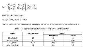 P Delta Analysis