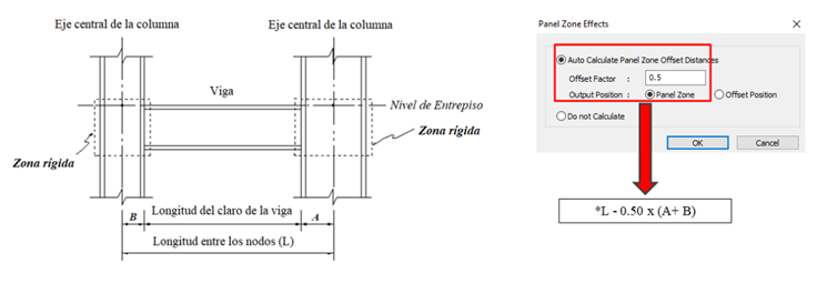 ¿Cómo considero el efecto de zona panel?