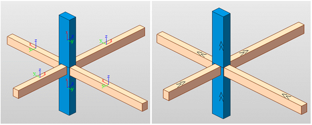 Tipos De Vigas De Unión De Mampostería 4 Guía Para La Construcción