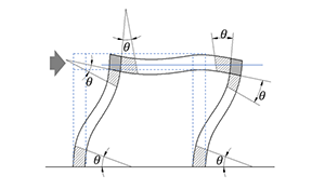 What are Element Rotation and Hinge Rotation?